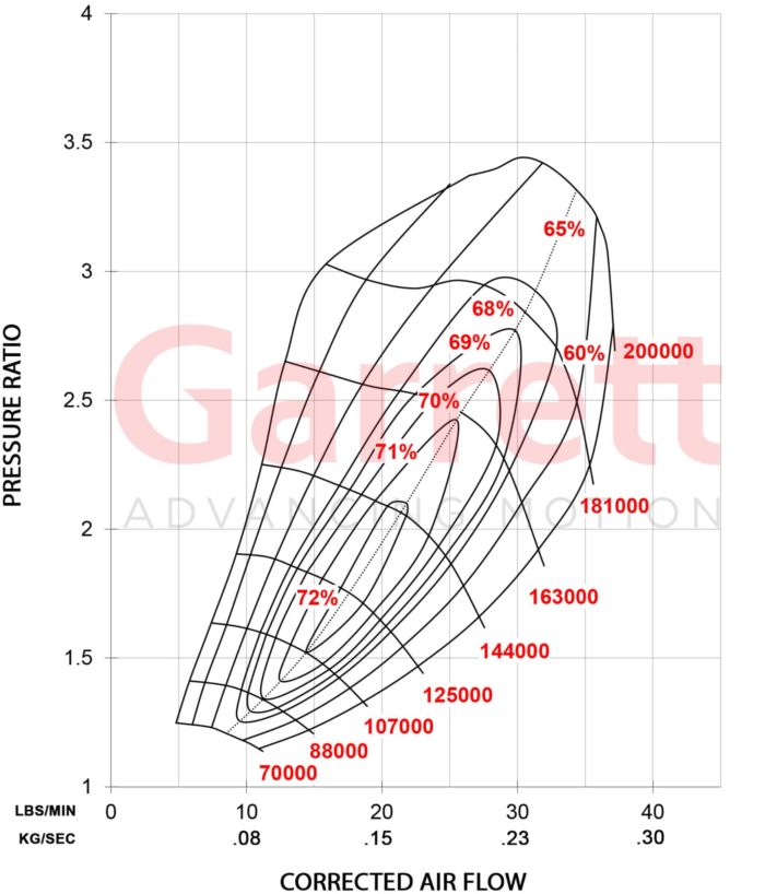 Garrett GBC22-350 Boost Club Turbocharger