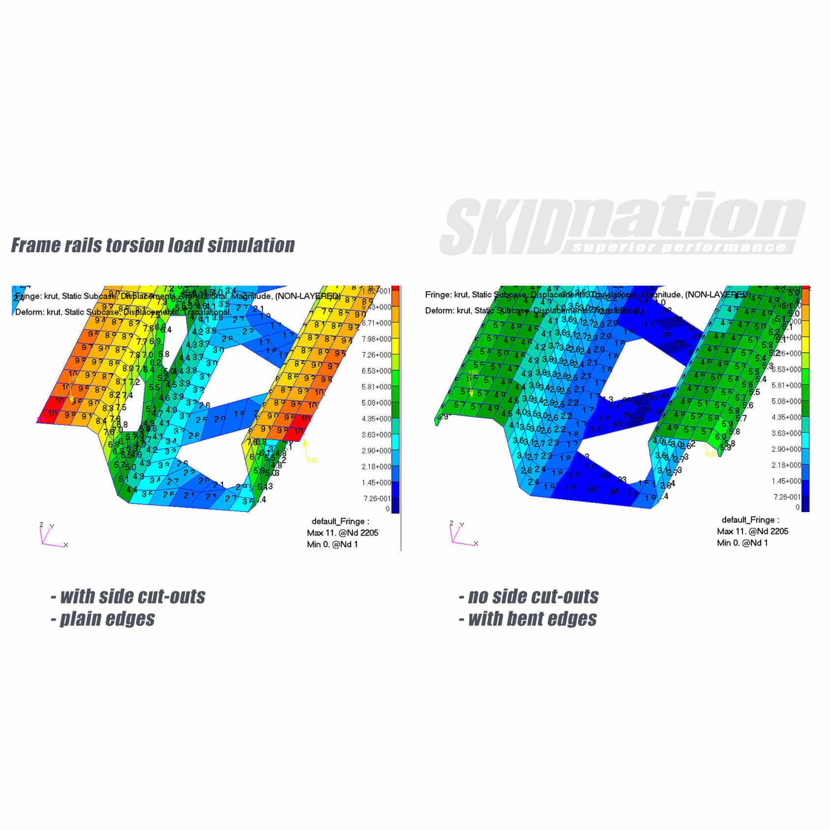 SkidNation Rein-cement Frame Rails - Mazda MX5 Mk1 (NA) Mk2 (NB)