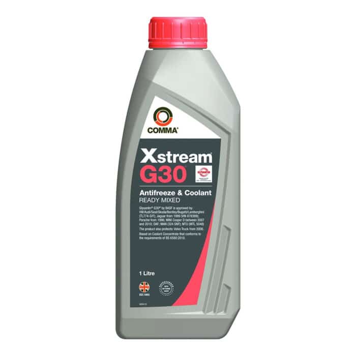 What Coolant Do I Need For My MX-5? | BOFI Racing